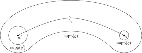 Figure 51 From Propagation Of Singularities And Fredholm Analysis For