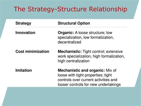 Ppt Chapter 9 Designing Adaptive Organizations Powerpoint