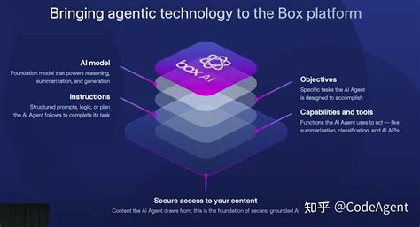 Box 如何构建 115 万 个 Ai Agent —— 超越 Gpt 与 Ocr 知乎