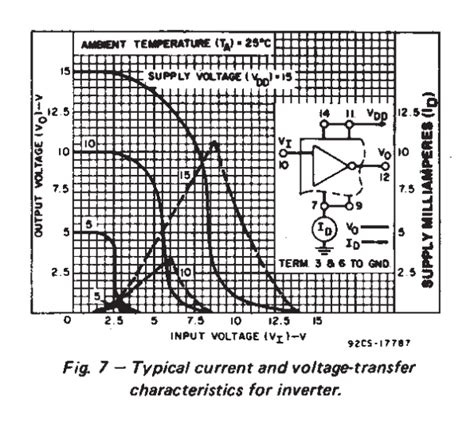 Analysis Assistance With Cmos Simulation Electrical Engineering