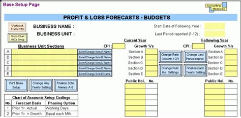 PROFIT LOSS FORECASTS BUDGETS