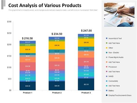 Cost Analysis Of Various Products Ppt PowerPoint Presentation Professional File Formats PDF