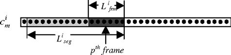 figure 1 from a novel speech enhancement system based on wavelet