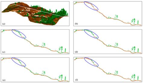 Filtering Airborne Lidar Data In Forested Environments Based On Multi Directional Narrow Window