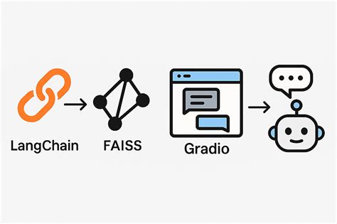 문서 기반 챗봇 만들기 Rag 실습 With Openai Faiss Gradio 02 — Cozylinda