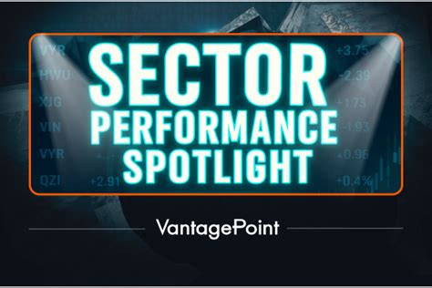 Sector Performance Spotlight June 16 2025 Vantagepoint