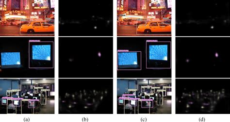 Comparison Of Detection Results And Heat Maps On Pascal Voc Datasets