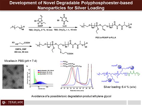 Wooley Research Group Department Of Chemistry Texas Aandm University