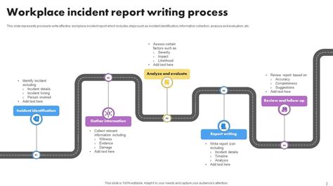 Incident Report Powerpoint Ppt Template Bundles Incident Management Ppt Example