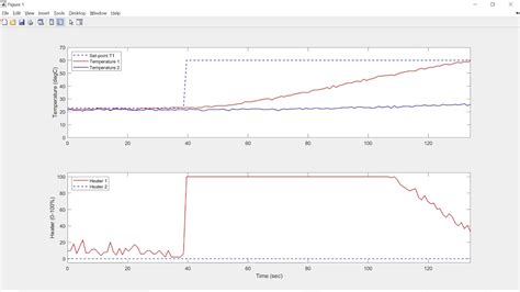 Tclab Very Short Demo With Matlab Em Português Youtube