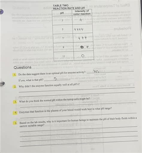 solved table tworeaction rate and