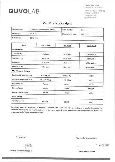 Third Party Lab Testing What It Means For You Xandro Lab
