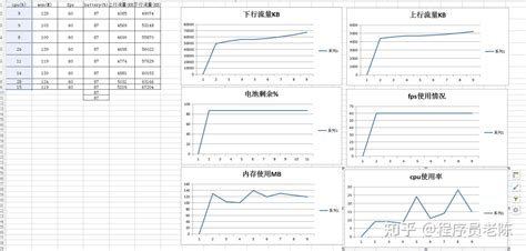 性能测试工具 性能测试工具 python monkey 监控 crash 性能统计 知乎