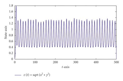 Stochastic Persistence Of 5 With N2 And X0y0002 Download Scientific Diagram