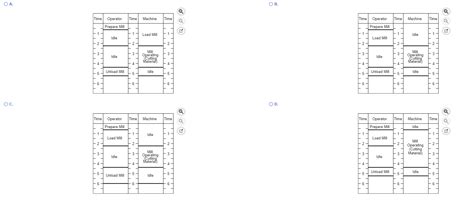 Solved Draw An Activity Chart For A Machine Operator With Chegg Com