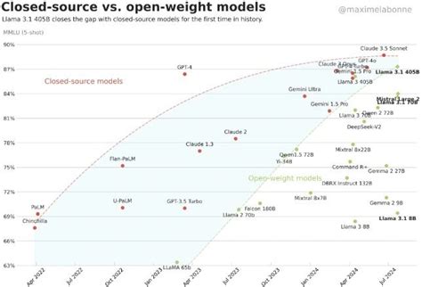 Muhammad Rayyan On Linkedin Machinelearning Deeplearning Nlp Llm