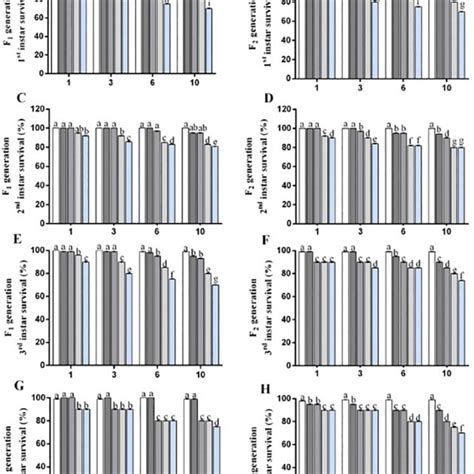 Population Parameters Ie Mean Generation Time A B Population