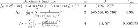 High Dimensional Multimodal Functions Download Scientific Diagram