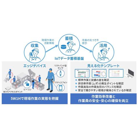 【東芝】東芝グループの研究開発部門を統合し「総合研究所」を設立 ～技術の融合と共創活動で、革新的技術の創出と早期事業化を加速～ 株式会社 東芝