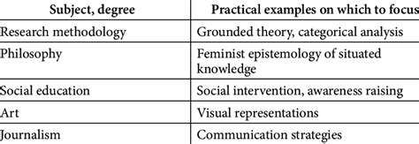examples of adapting the task process download scientific diagram