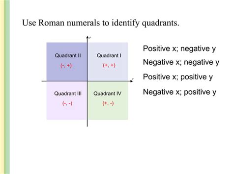 Cartesian Coordinate Plane Powerpoint Presentation Ppt Physics