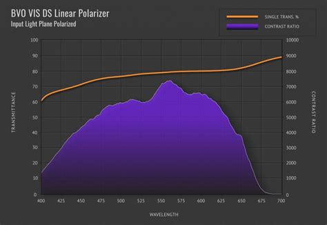 Bvo Vis Ds Polarizer Bolder Vision Optik Bvo Vis Ds Polarizer Bolder Vision Optik
