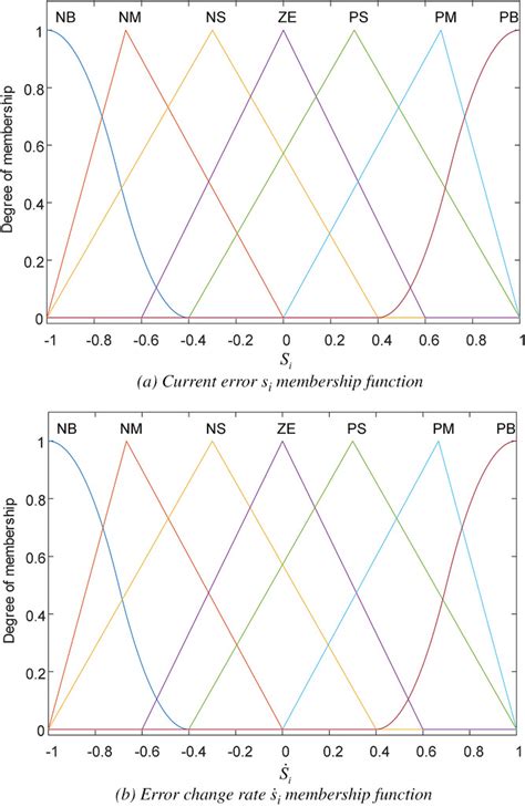 fuzzy adaptive super‐twisting algorithm based sliding‐mode observer for