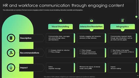 Hr And Workforce Communication Through Engaging Content Hr Communication Strategies Employee
