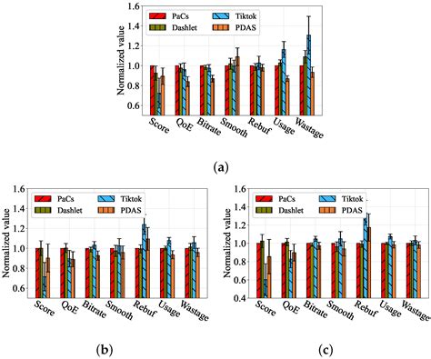 Pacs Playing Time Aware Chunk Selection In Short Video Preloading