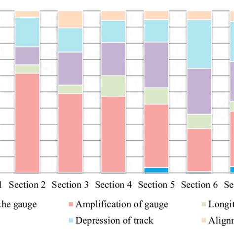 Percentage Of Deviations In The Experimental Sections Download
