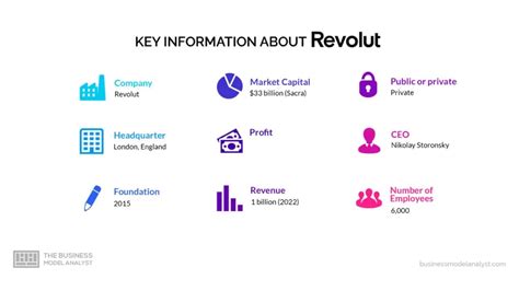 Бизнес-модель Revolut — как Revolut зарабатывает деньги?