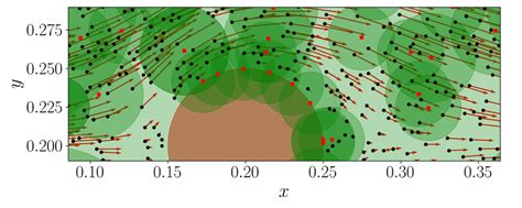 Test Case 2 Results From The Clustering Technique For Collocation And Download Scientific
