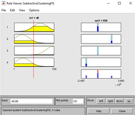 GitHub AlirezaBabaeiuky Subtractive Clustering Using Fuzzy Inference Systems