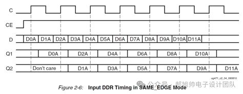 Xilinx 7系列fpga中iddr的介绍（一） 郝旭帅电子设计团队 博客园