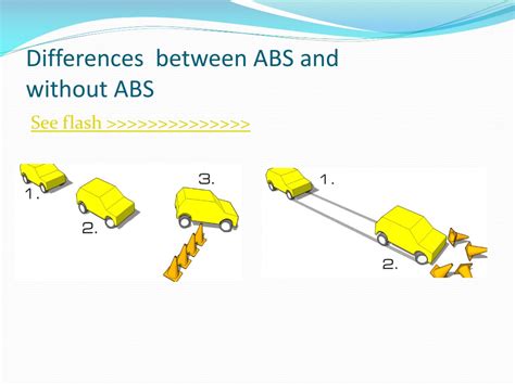 PPT Anti Lock Brake System ABS PowerPoint Presentation Free Download ID