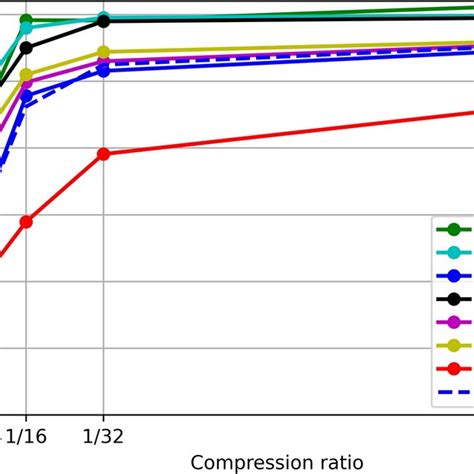 Nmse Performance Comparison Of Vaecnn Net And Other Networks For