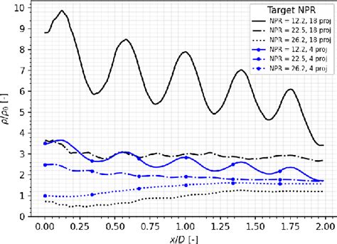 Figure 22 From Density Field Reconstruction Of An Overexpanded