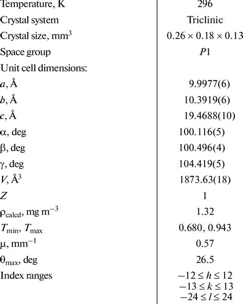 crystal data and structural refinement for complex i parameter value m