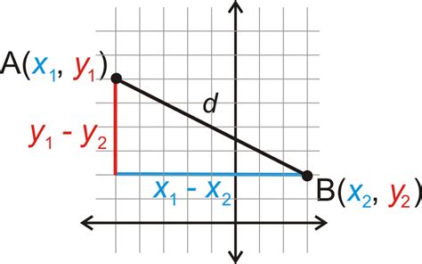 15 The Pythagorean Theorem For Area And Perimeter K12 Libretexts