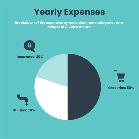 pie chart infographics and ways to show percentages venngage