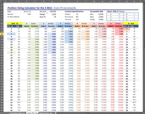 Contoh Format Money Management Binary Options Excel Guidehunting