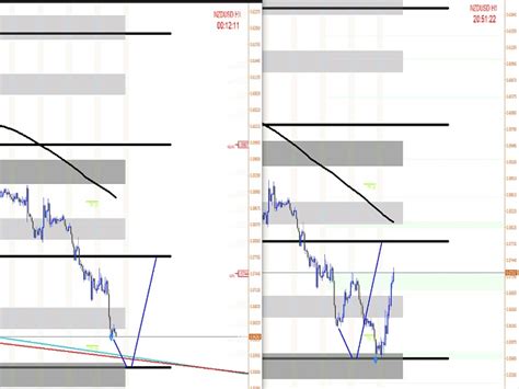 Atc Algozone Indicator Buy Trading Indicator For Metatrader 4