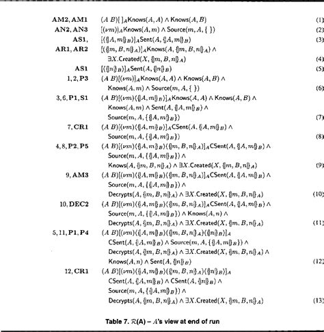table 7 from a compositional logic for protocol correctness semantic