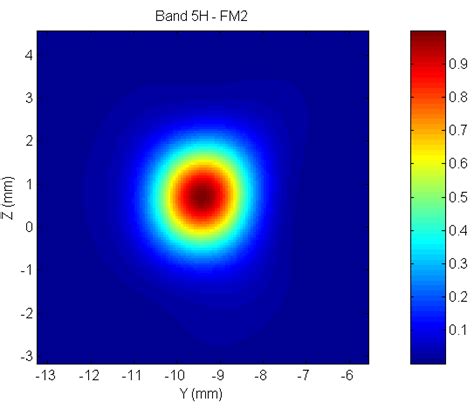Reconstructed Focal Plane Field Distribution In Band 5h Download Scientific Diagram