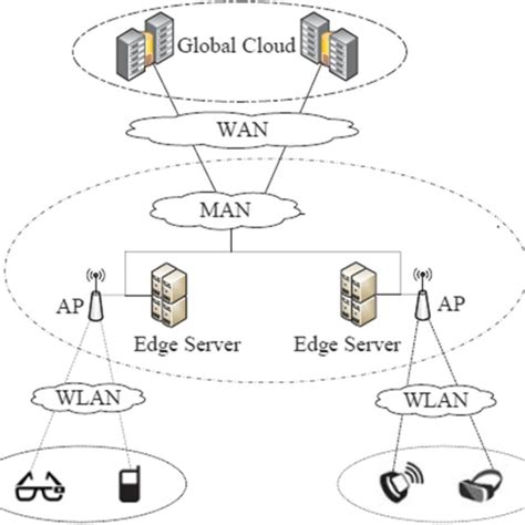 Offloading Decision Parameters Download Scientific Diagram