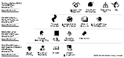 Full Stack Learning Solutions