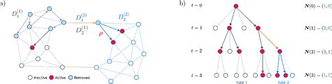 Figure 1 From Modeling Information Spread Across Networks With