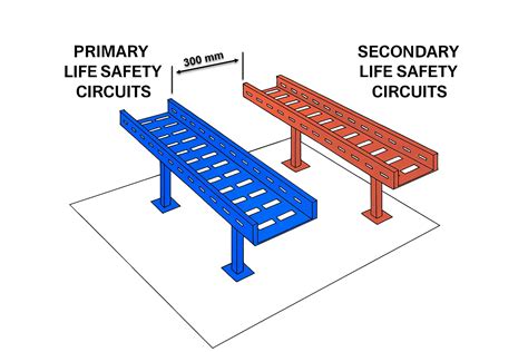 Separation Gap For Primary And Secondary Life Safety Cable Trays Roof Installation