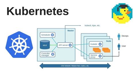 anoop sabu on linkedin kubernetes k8s devops cloudnative