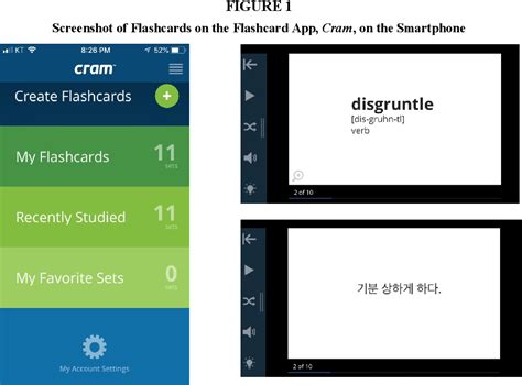 Figure 1 From Mobile Flashcard Application For Vocabulary Learning